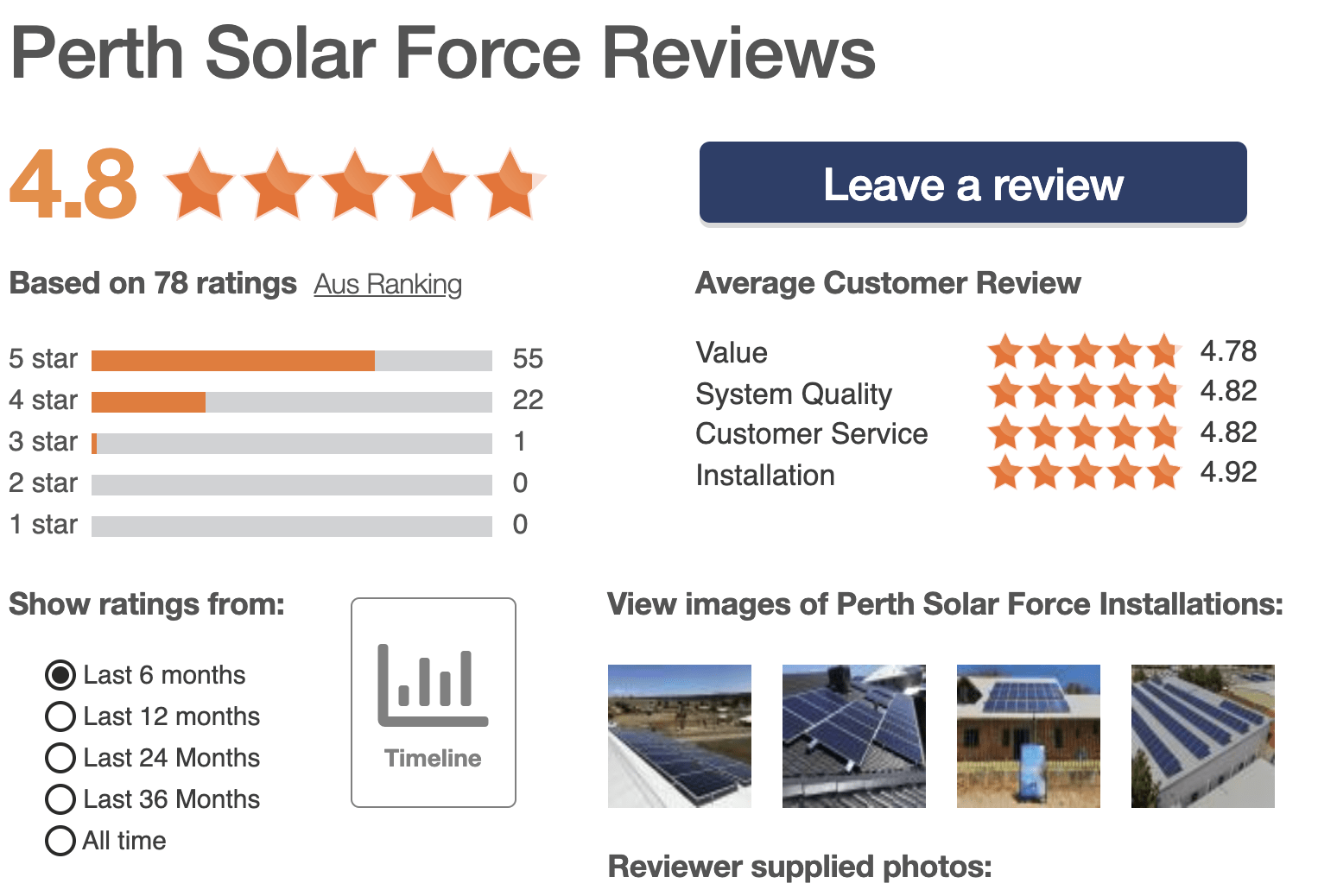 Solar Panel System Checklist | Perth Solar Force